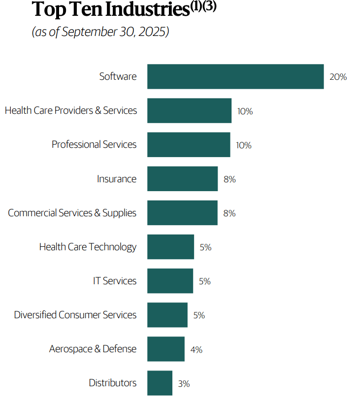 Blackstone Secured Lending Stock: Q3 Earnings Support Continued ...