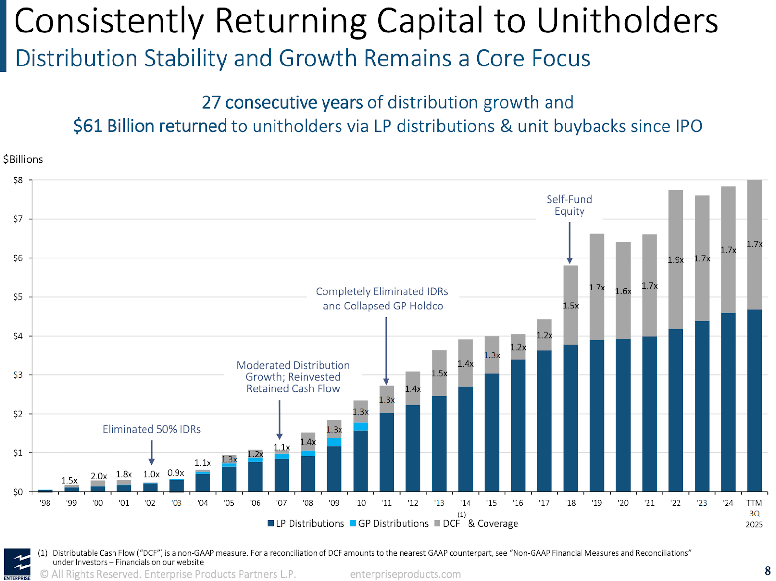 My Gold Standard Of Dividend Income – 5 Legends You Should Know ...