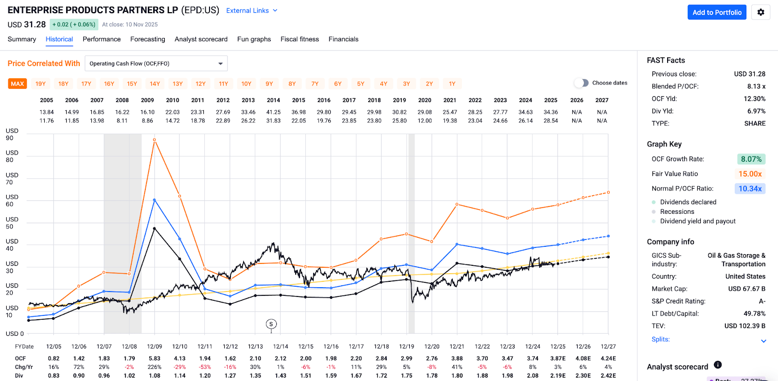 My Gold Standard Of Dividend Income – 5 Legends You Should Know ...