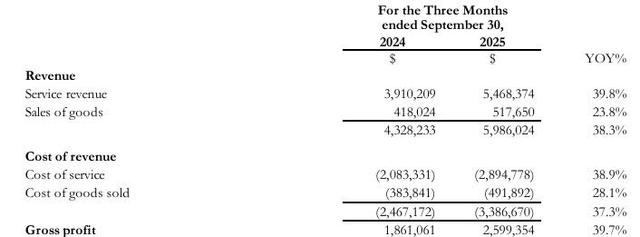 Sea Limited Stock's Pullback May Continue In The Near-Term (NYSE:SE ...