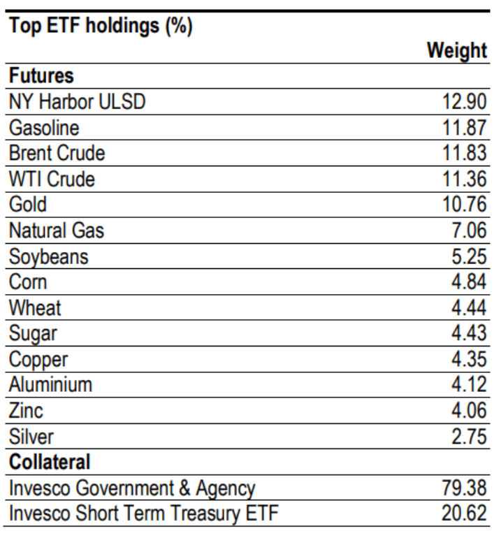 DBC ETF: Why Commodities May Be The Next Big Trade (NYSEARCA:DBC ...