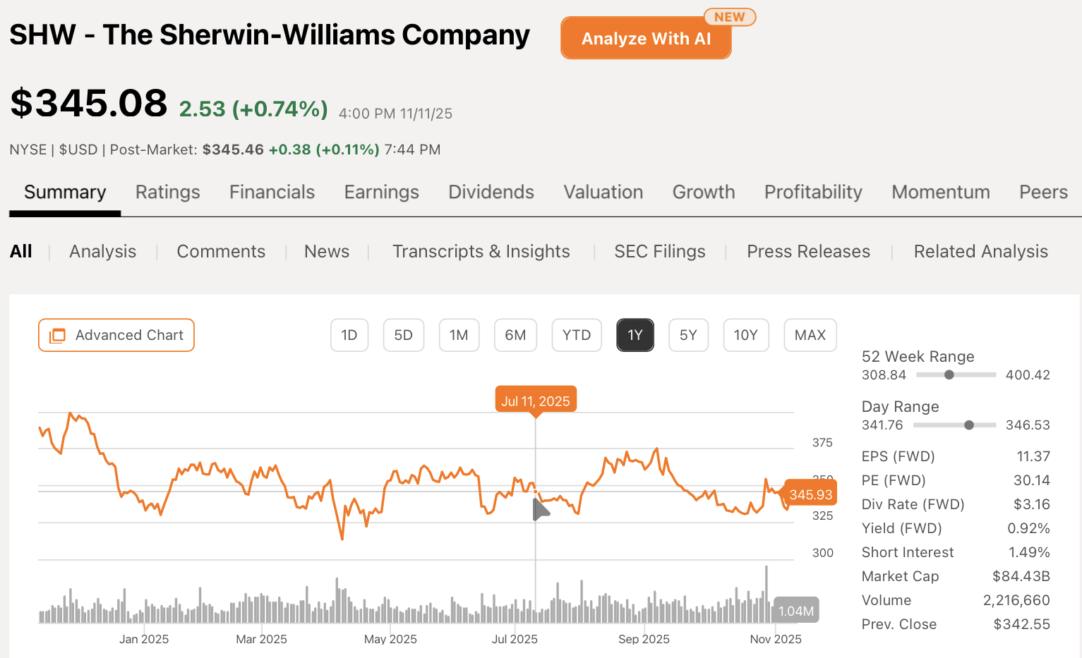 Sherwin-Williams Stock: Likely Matte Future For Shareholders (NYSE:SHW ...