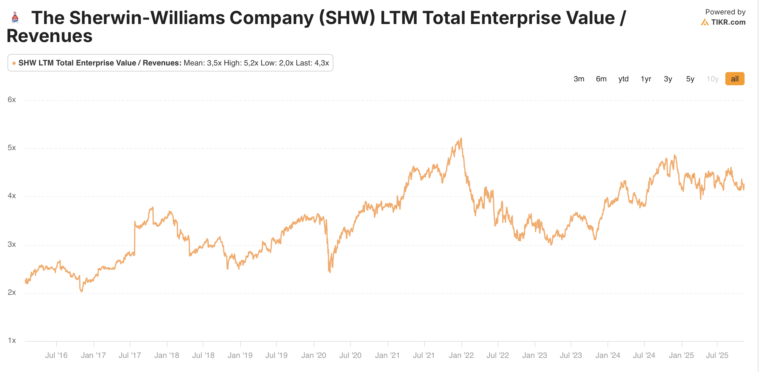 Sherwin-Williams Stock: Likely Matte Future For Shareholders (NYSE:SHW ...