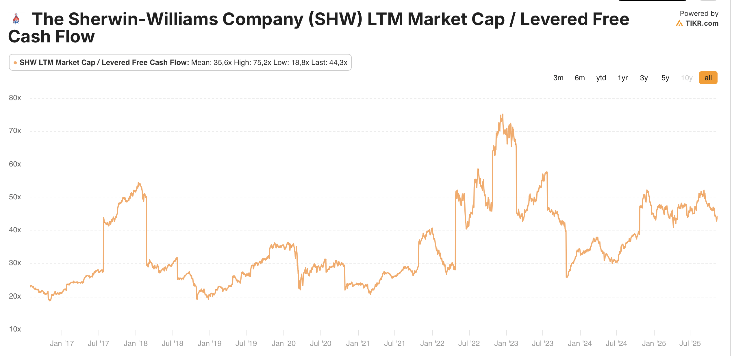 Sherwin-Williams Stock: Likely Matte Future For Shareholders (NYSE:SHW ...