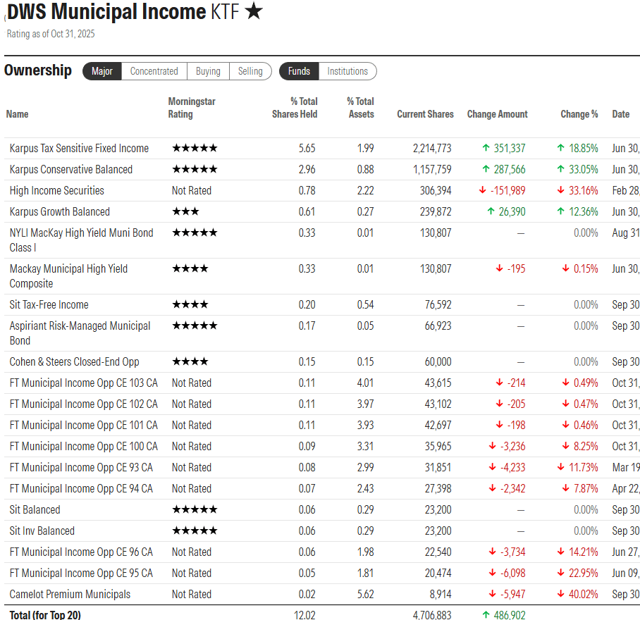 KTF: A Good Bet On High Total Return For Next 12 Months | Seeking Alpha