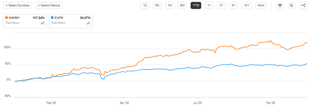 ABN AMRO: NIBC Acquisition Creates Significant Value (OTCMKTS:AAVMY ...