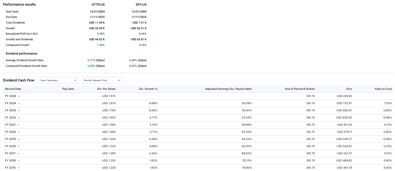 Otter Tail Stock: Still A Hold Until Earnings Find Their Floor (NASDAQ ...