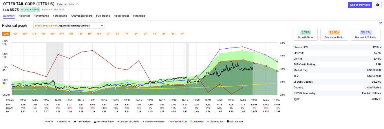 Otter Tail Stock: Still A Hold Until Earnings Find Their Floor (NASDAQ ...