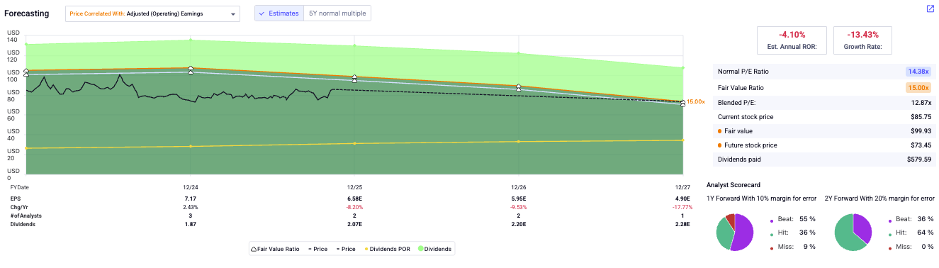 Otter Tail Stock: Still A Hold Until Earnings Find Their Floor (NASDAQ ...