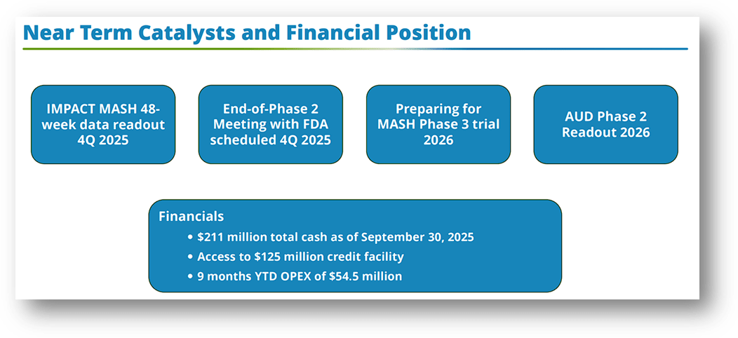 Altimmune Stock: Probing Pemvi's MASH Data (NASDAQ:ALT) | Seeking Alpha