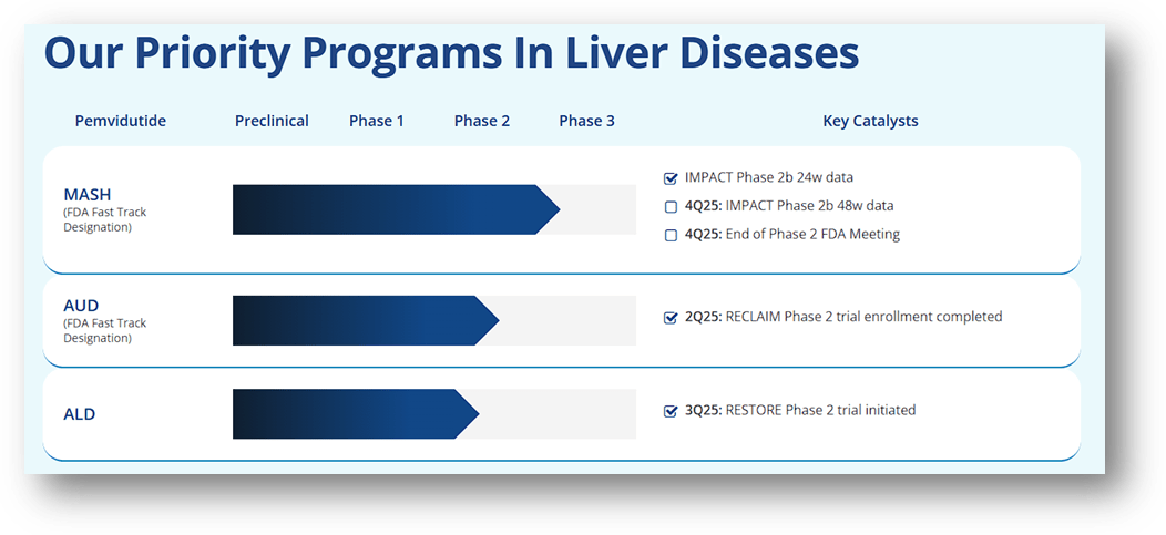 Altimmune Stock: Probing Pemvi's MASH Data (NASDAQ:ALT) | Seeking Alpha