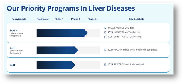 Altimmune Stock: Probing Pemvi's MASH Data (NASDAQ:ALT) | Seeking Alpha