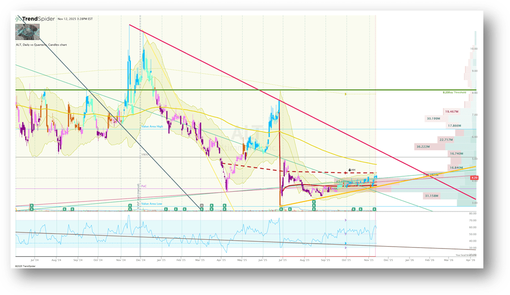 Altimmune Stock: Probing Pemvi's MASH Data (NASDAQ:ALT) | Seeking Alpha