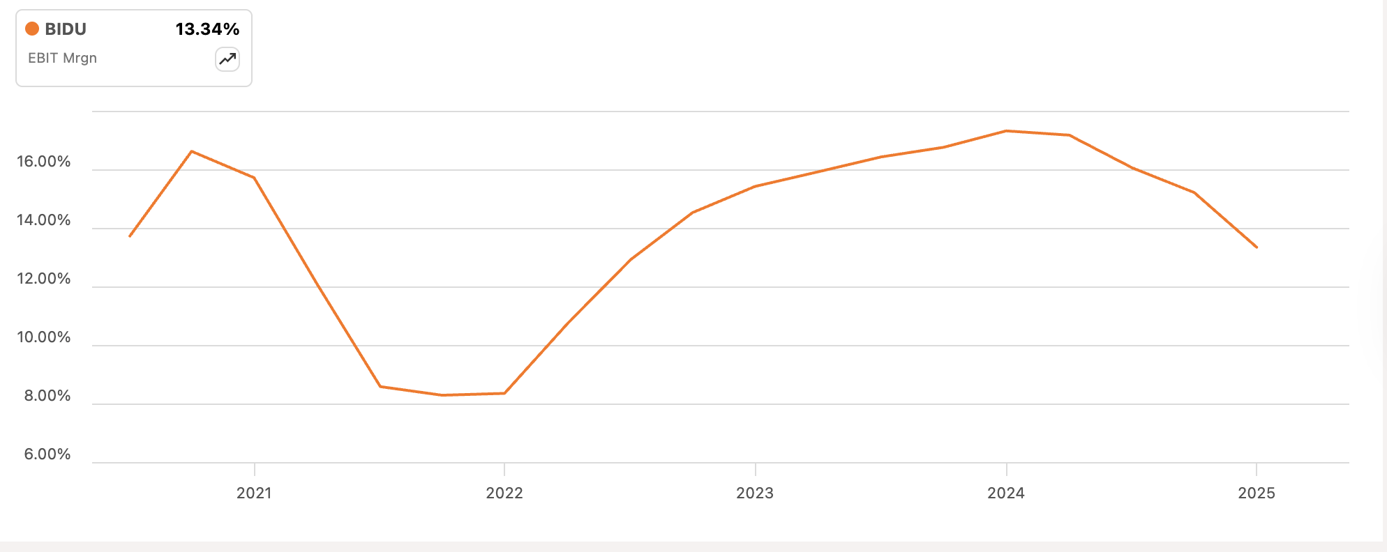 Baidu Q3 Earnings Preview: AI Cloud Strength Is Still Ignored By The ...