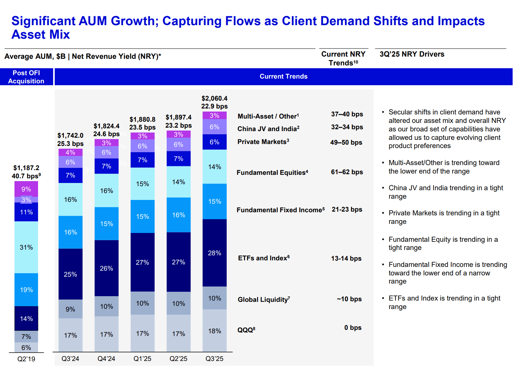 Invesco: Outperformance Confirms Thesis For 2025E (NYSE:IVZ) | Seeking ...