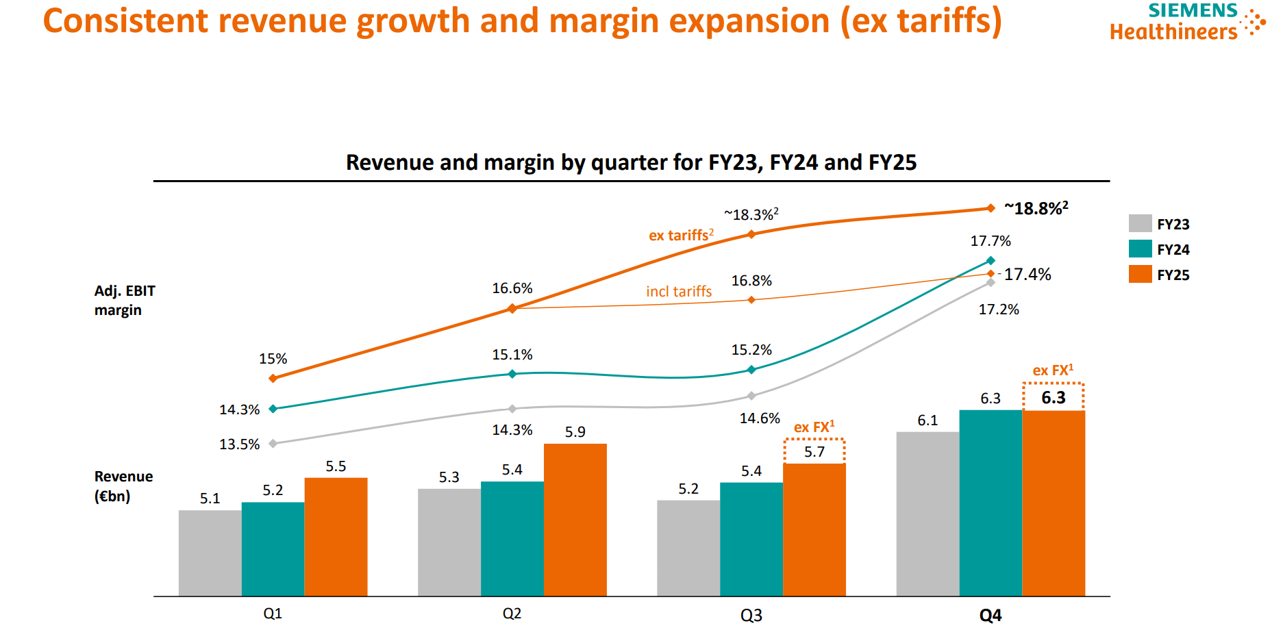 Siemens Healthineers Stock: Healthcare Remains Attractive After 2025 ...