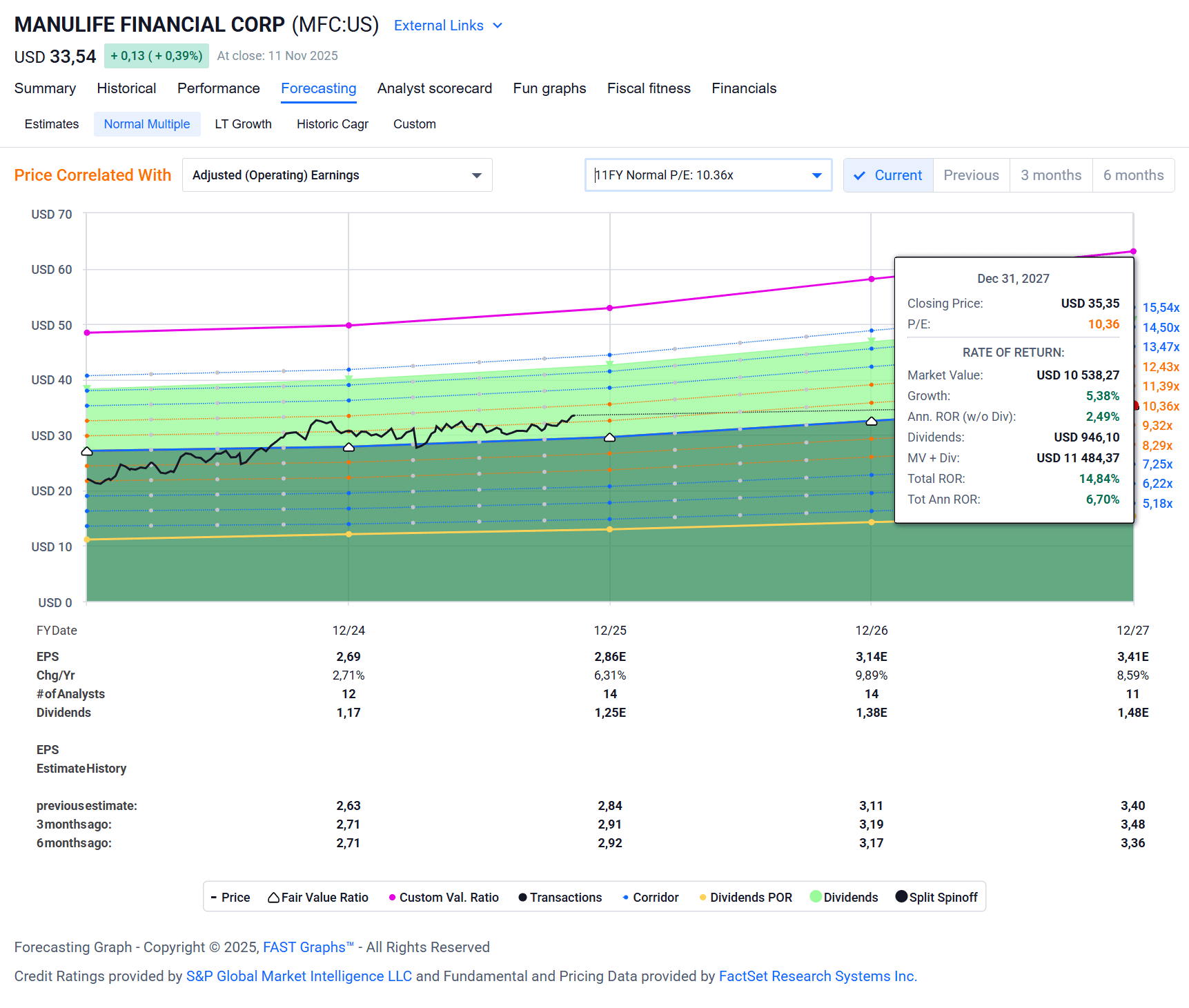 Manulife: Superb Performance, I Am Out (Rating Downgrade) (NYSE:MFC ...