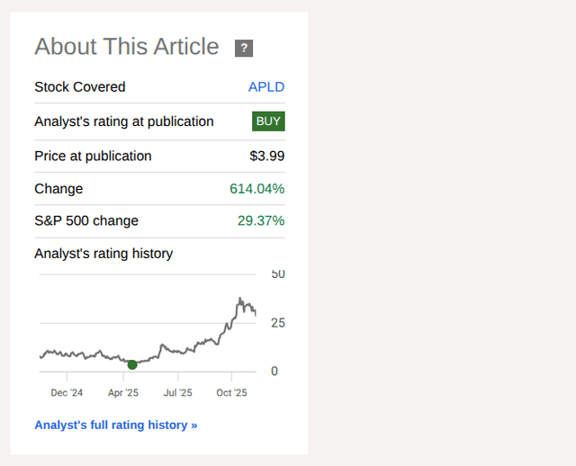Applied Digital Is A Sleeping Data Center Giant (NASDAQ:APLD) | Seeking ...