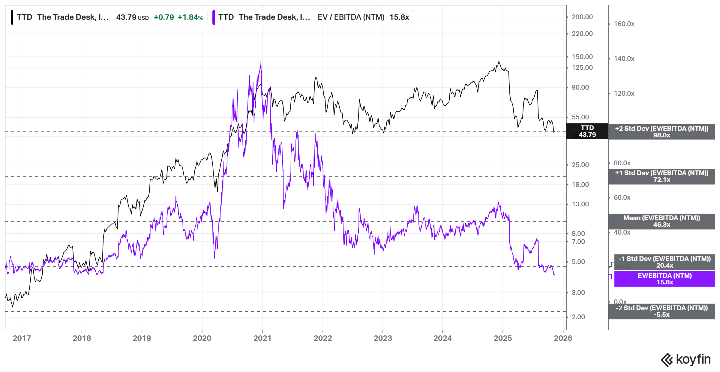 The Trade Desk: Don't Let The Bears Fool You This Time (NASDAQ:TTD ...