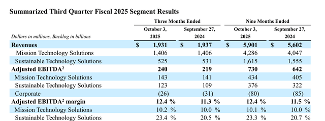 KBR: Engineering Tomorrow With Proprietary Decarbonization And ...