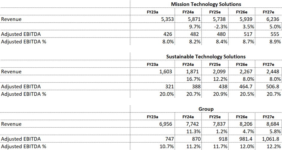 KBR: Engineering Tomorrow With Proprietary Decarbonization And ...