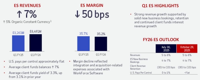 Automatic Data Processing: Double-Digit Dividend Hike This Is A Dividend King Worth Owning ...