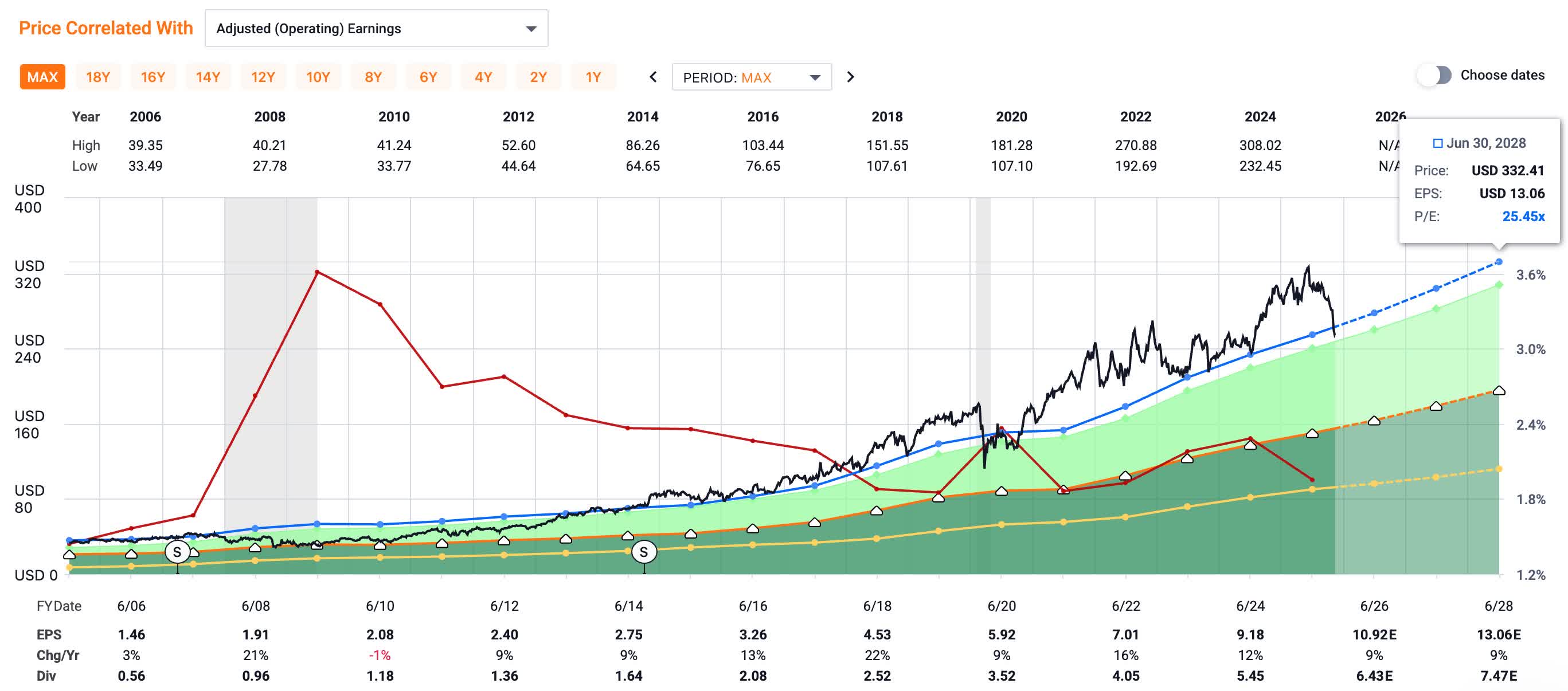 Automatic Data Processing: Double-Digit Dividend Hike This Is A Dividend King Worth Owning ...