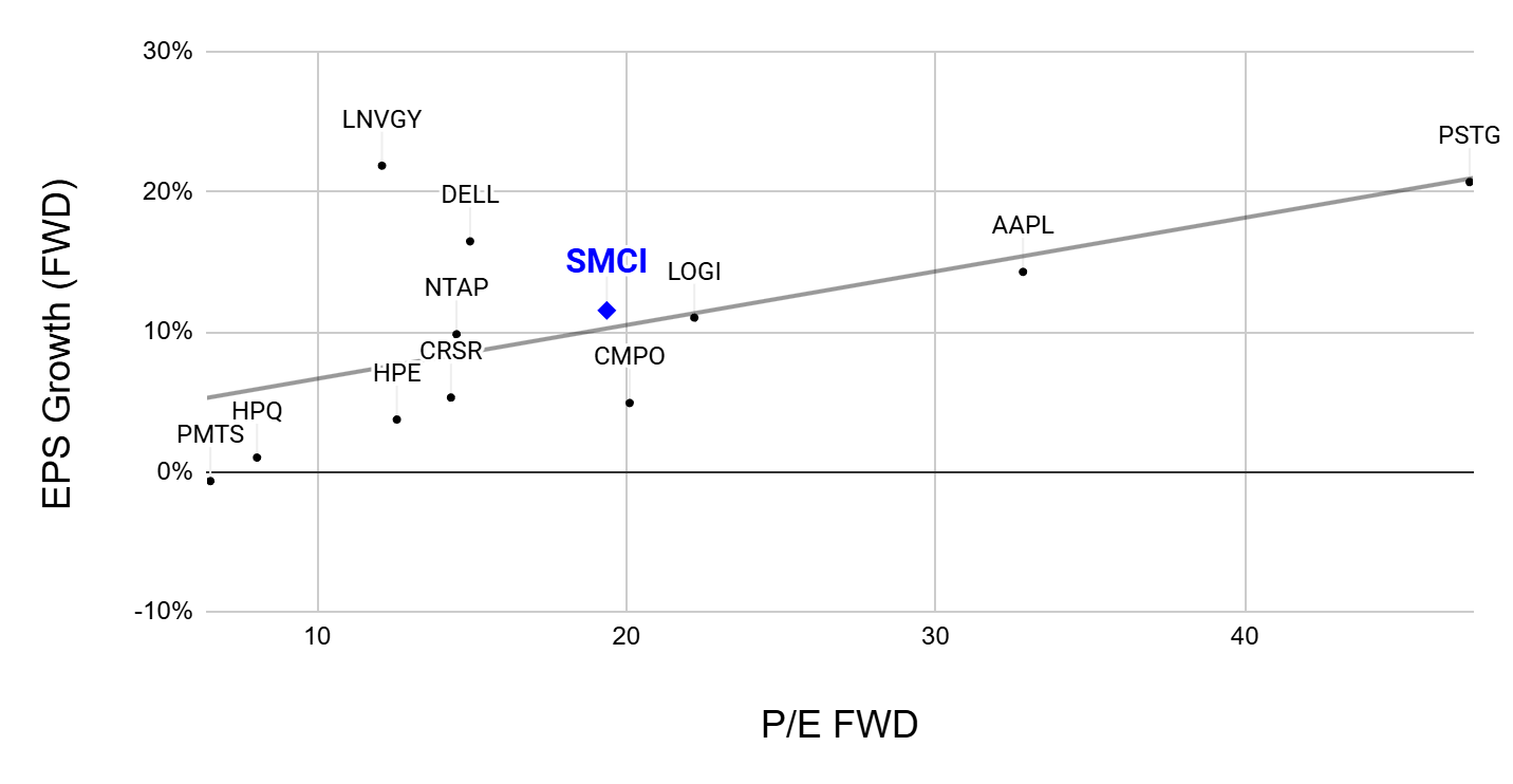 Super Micro: A Rare Window Of Opportunity For The Patient (NASDAQ:SMCI ...