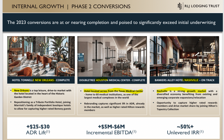 RLJ Lodging Trust Stock: While Upgrades Its Hotels, Raymond James Just ...