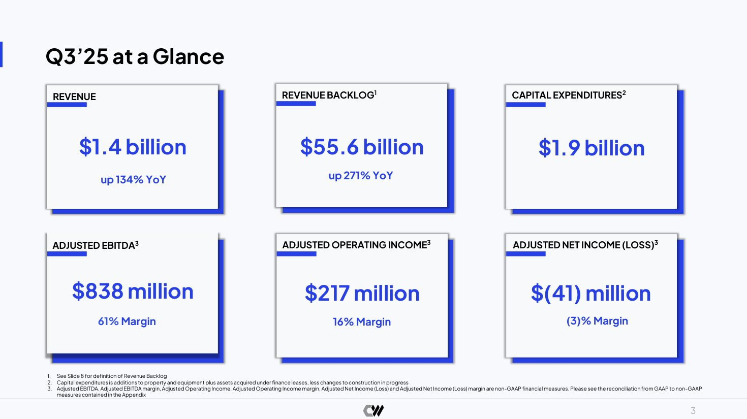 CoreWeave: The Essential Cloud For AI - Undervalued Given Ramp ...