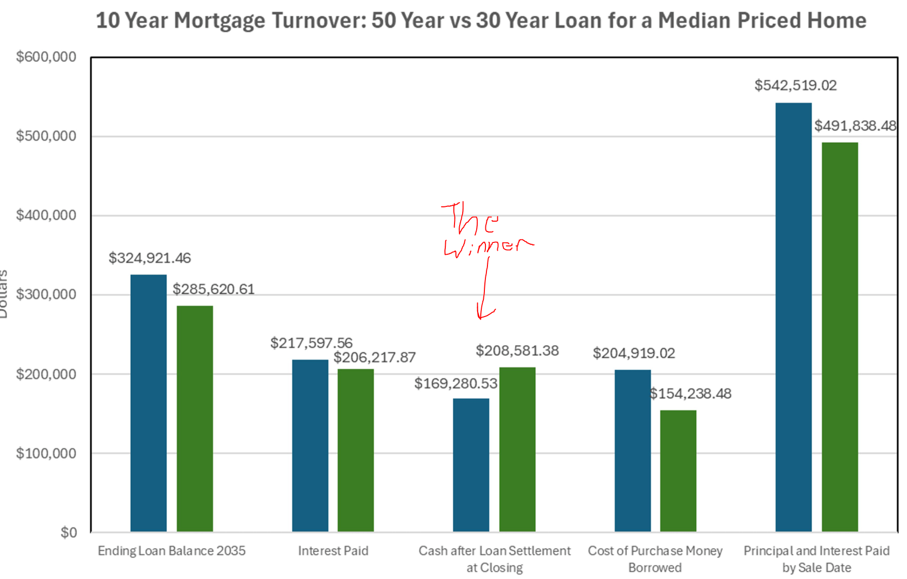 The 50-Year Mortgage Is A Good Thing For Current Homeowners (SPX ...