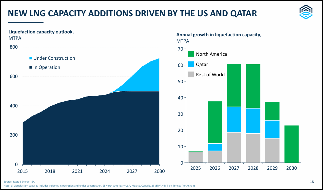 FLEX LNG: Attractive Valuation Amid LNG Tailwinds, But Dividend May Be ...