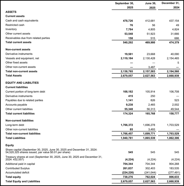 FLEX LNG: Attractive Valuation Amid LNG Tailwinds, But Dividend May Be ...