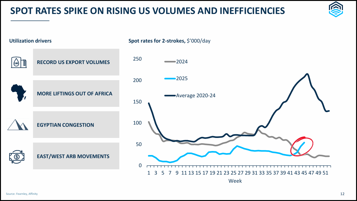 FLEX LNG: Attractive Valuation Amid LNG Tailwinds, But Dividend May Be ...