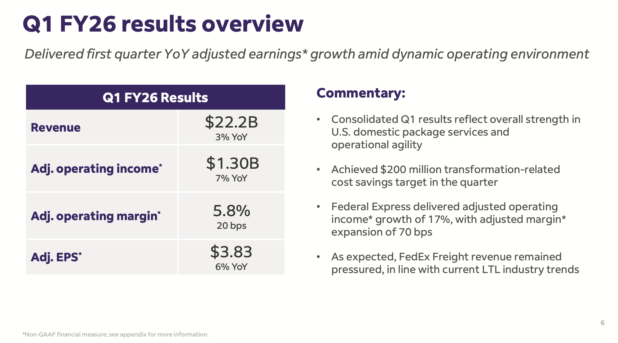 FedEx’s Comeback Shows Promise, But The Real Test Is Still Ahead (NYSE ...