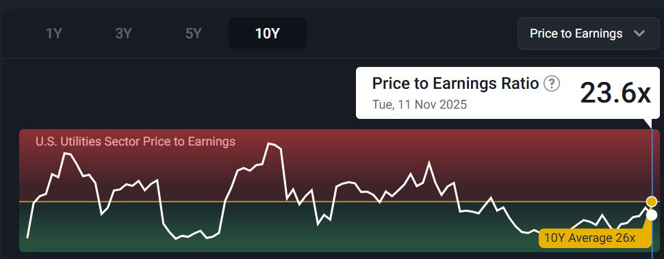 FUTY Beats XLU: A Deep Dive Into America's Top Utilities ETFs (NYSEARCA ...