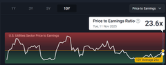FUTY Beats XLU: A Deep Dive Into America's Top Utilities ETFs (NYSEARCA ...