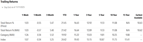 FUTY Beats XLU: A Deep Dive Into America's Top Utilities ETFs (NYSEARCA ...