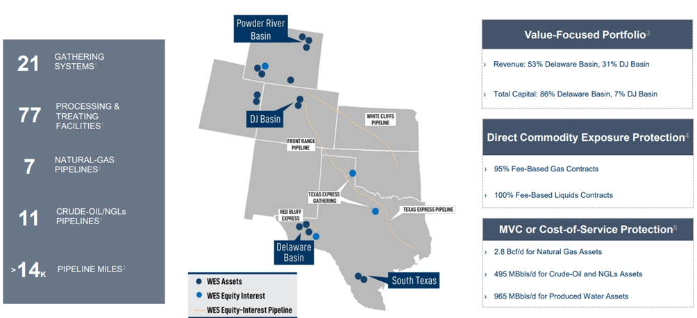 Western Midstream: How Portfolio Expansion Led To Record Q3 2025 EBITDA ...