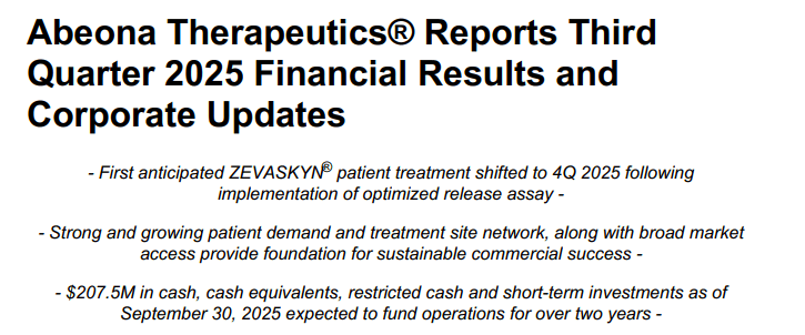 Abeona Therapeutics Q3 2025: Strong Financials And Zevaskyn Launch ...