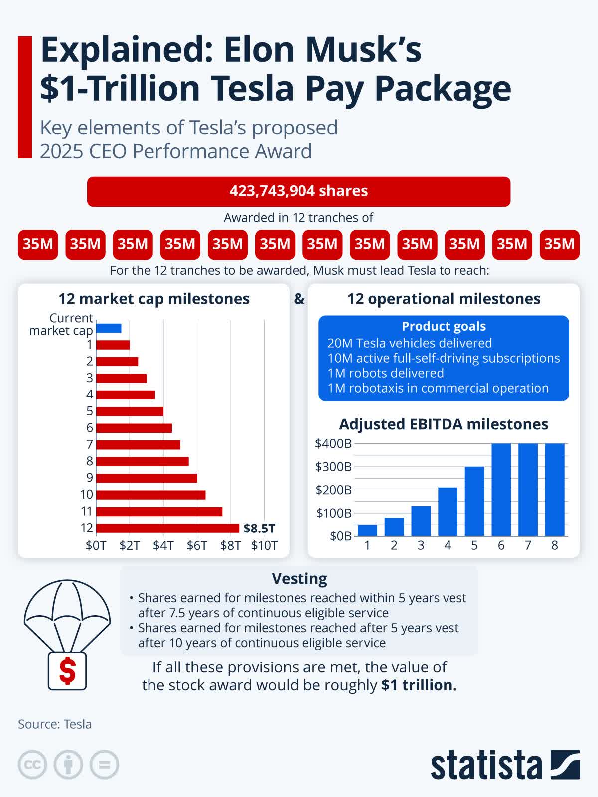 Tesla’s Future Rests On Energy And Experimental Segments As Auto Growth ...