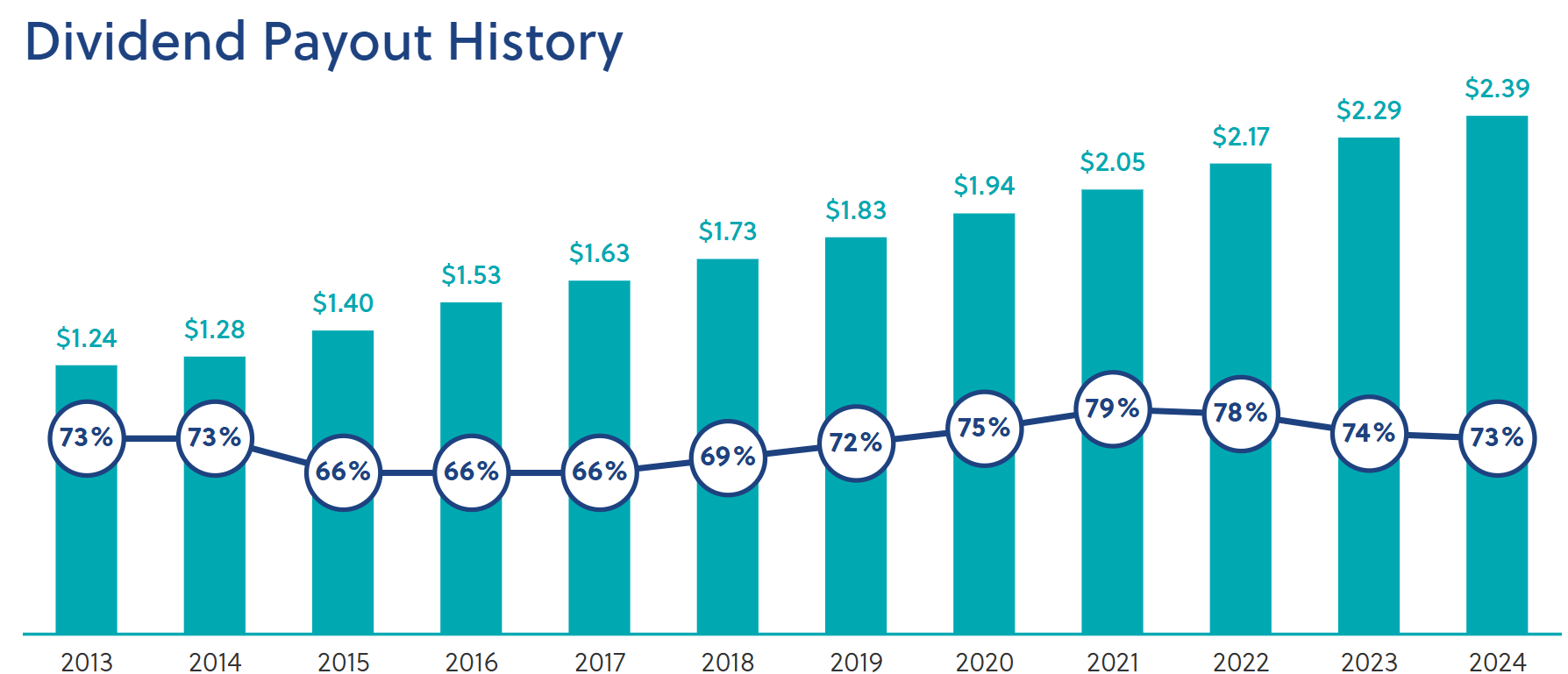 Fortis: A New Capital Plan Extends Decades Of Dividend Growth (TSX:FTS ...