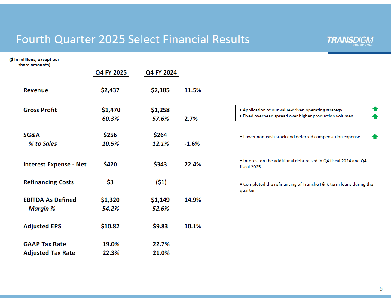TransDigm: A Long-Term Buy Opportunity On Aerospace Destocking ...