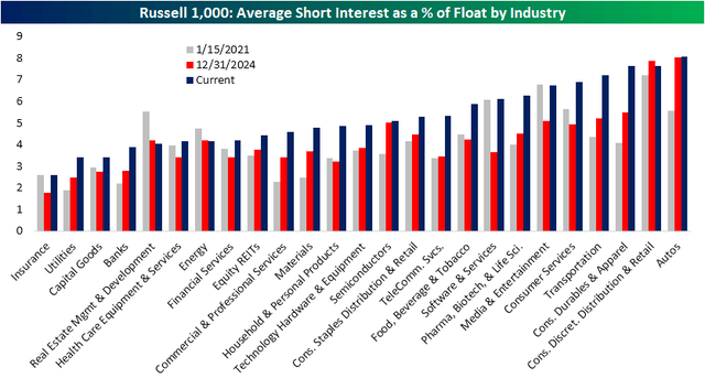 Short Interest Update | Seeking Alpha