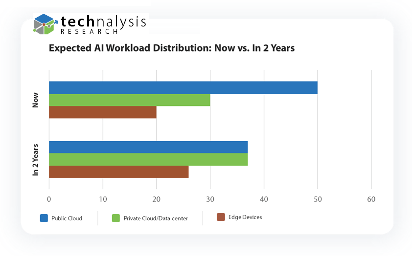 The World Of Enterprise AI Is Turning Hybrid | Seeking Alpha