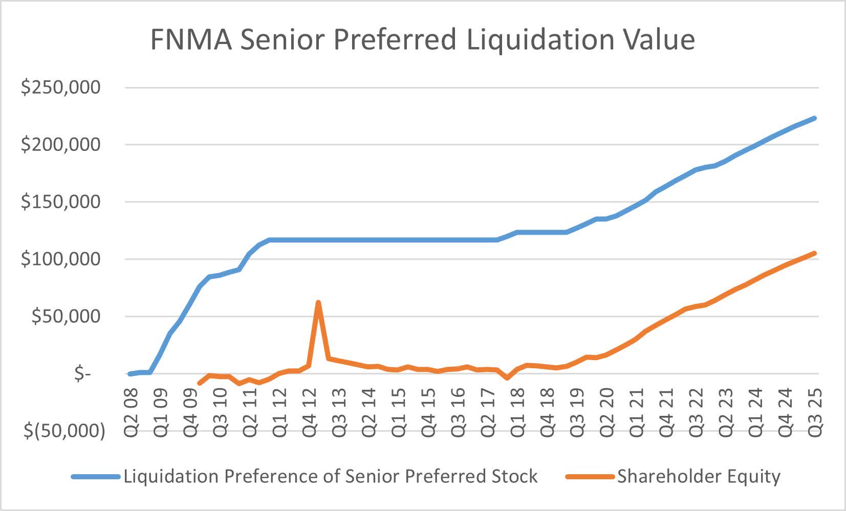 Fannie Mae: Economic And Policy Uncertainty Keeping Me On The Sidelines ...