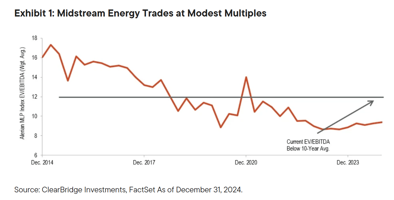 SRV: Energy Infrastructure Delivers The Goods (NYSE:SRV) | Seeking Alpha
