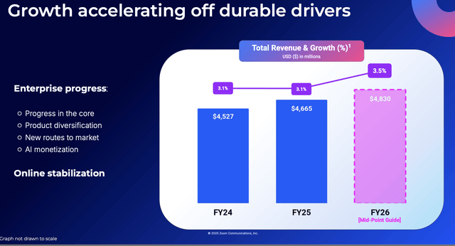 Zoom Q3 Earnings Preview: Watch For AI To Drive Additional Acceleration ...