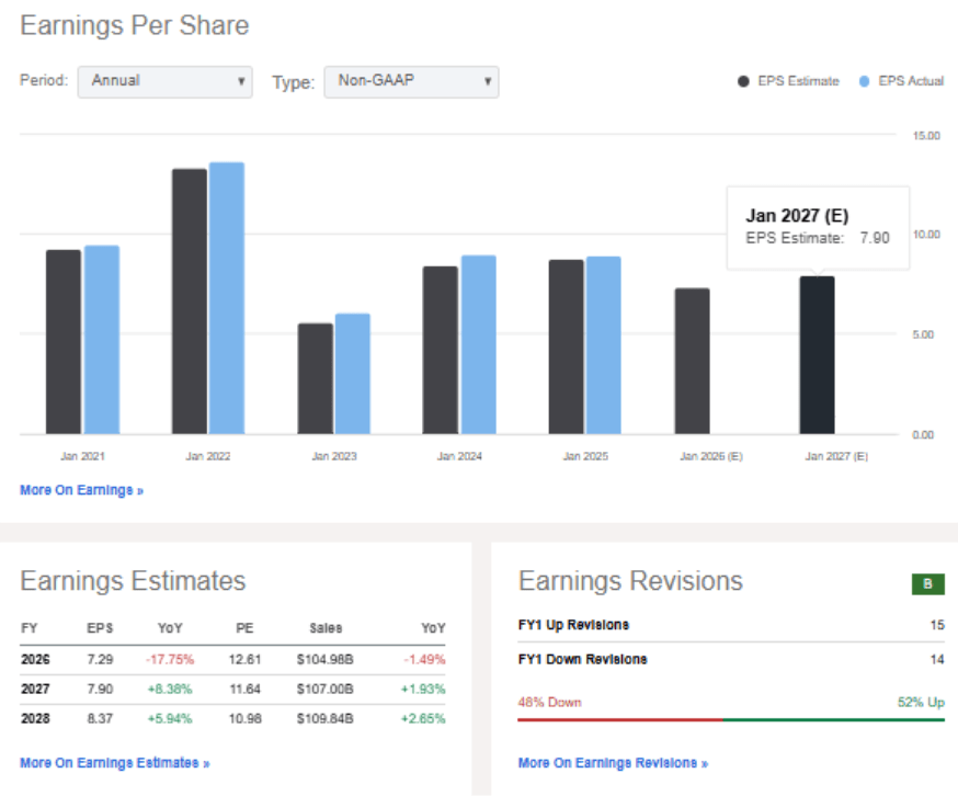 The K-Shaped Economy & Target: What Its Q3 Could Reveal About Consumers ...