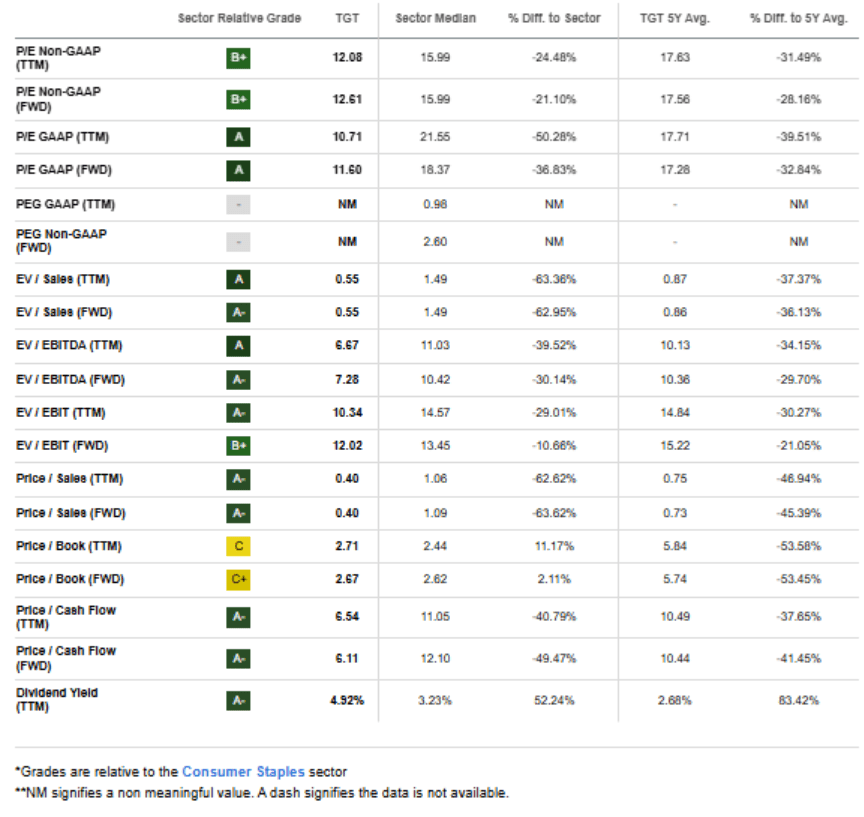 The K-Shaped Economy & Target: What Its Q3 Could Reveal About Consumers ...
